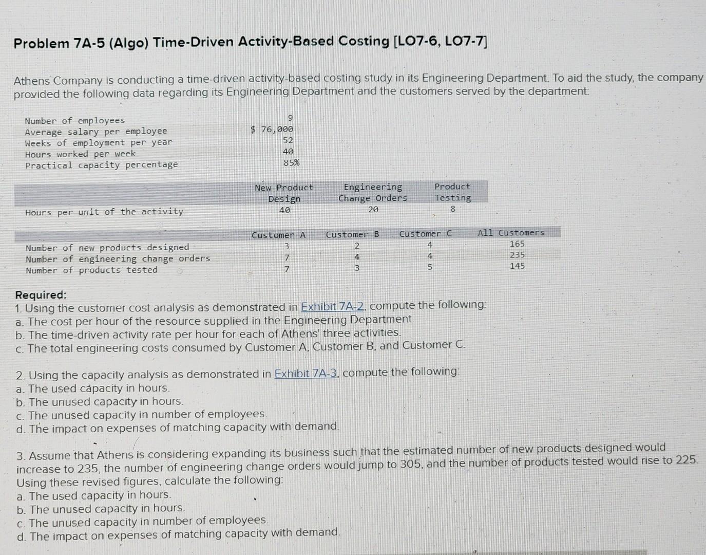 Solved Athens Company is conducting a time-driven | Chegg.com