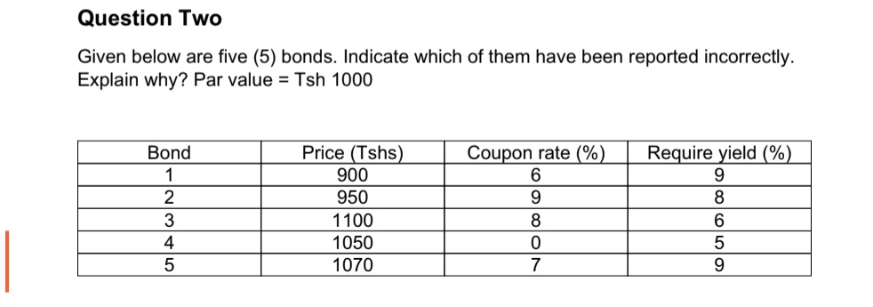 Solved Question TwoGiven below are five (5) ﻿bonds. Indicate | Chegg.com