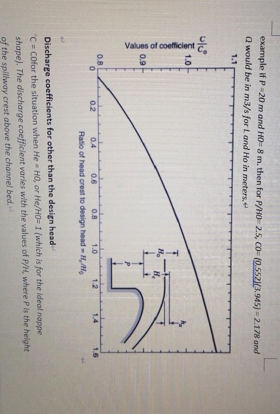 Solved Overflow and Free-Overfall (Straight Drop) | Chegg.com