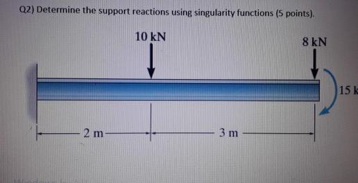 Solved Q2) Determine the support reactions using singularity | Chegg.com