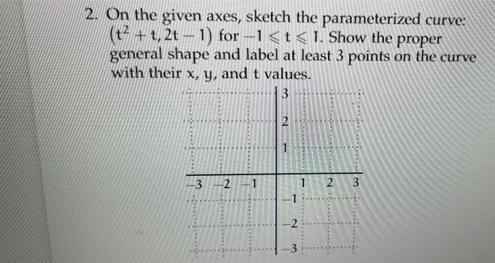 Solved 2. On the given axes, sketch the parameterized curve: | Chegg.com