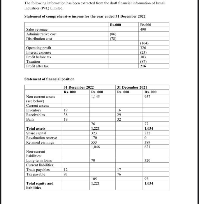 Prepare a statement of cash flows of the said entity | Chegg.com
