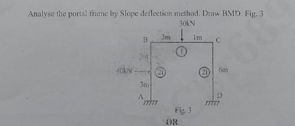 Solved Analyse the portal frame by Slope deflection method. | Chegg.com