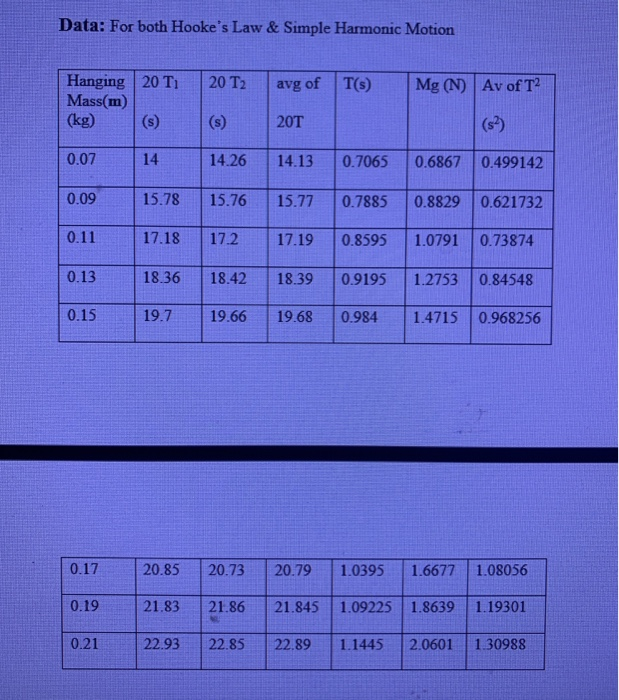 Solved Calculations Step1: Plot a linear graph T(y-axis) vs | Chegg.com