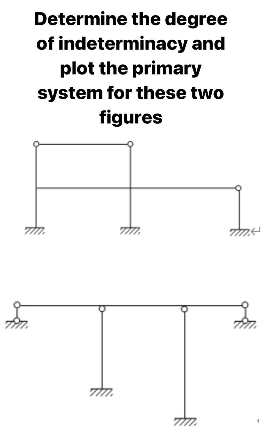 Solved Determine the degree of indeterminacy and plot the | Chegg.com