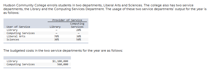 Solved Required:1. Use the step-down method to allocate | Chegg.com
