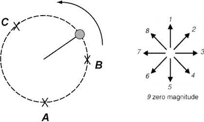Solved Consider a ball on a fixed-length string being | Chegg.com