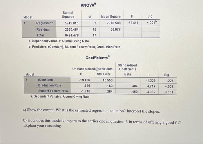 6. Develop an estimated multiple linear regression | Chegg.com