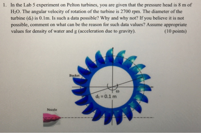 Solved 1. In the Lab 5 experiment on Pelton turbines, you | Chegg.com