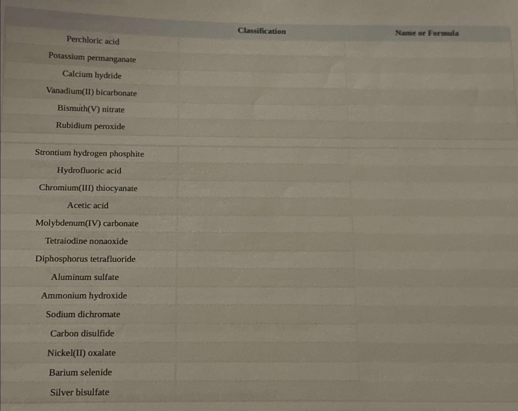 Solved ClassificationName or FormulaPerchloric acidPotassium | Chegg.com