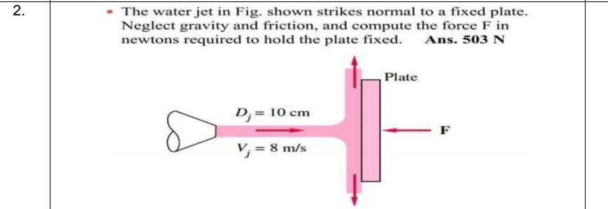Solved The water jet in Fig. shown strikes normal to a fixed | Chegg.com
