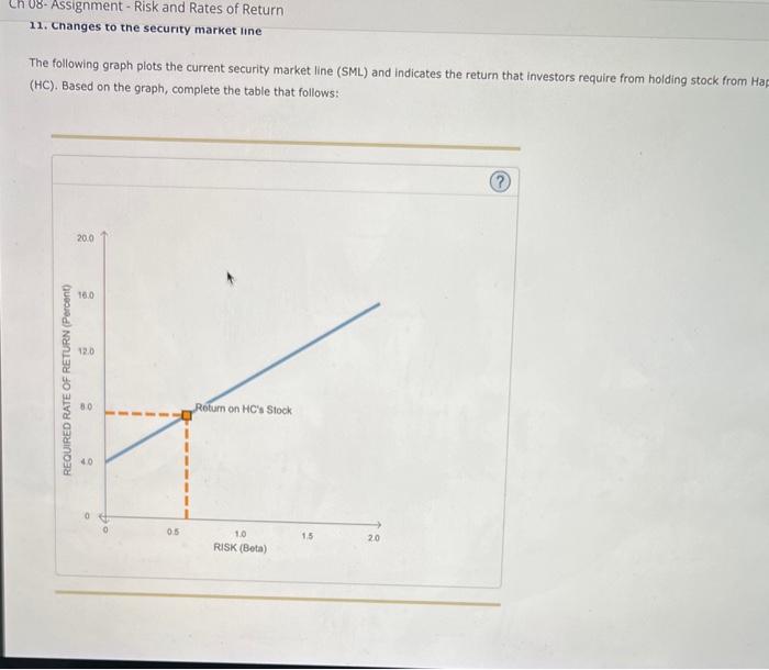 Solved 11. Changes to the security market line The following | Chegg.com