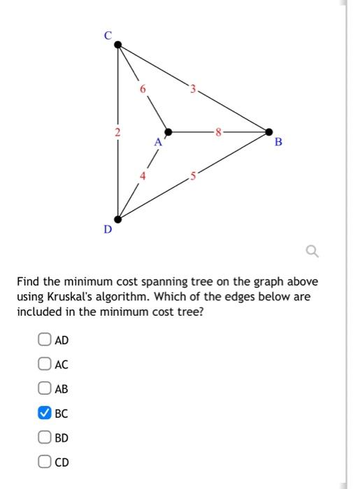 Solved 2 3 ∞ 10 B D Find the minimum cost spanning tree on | Chegg.com