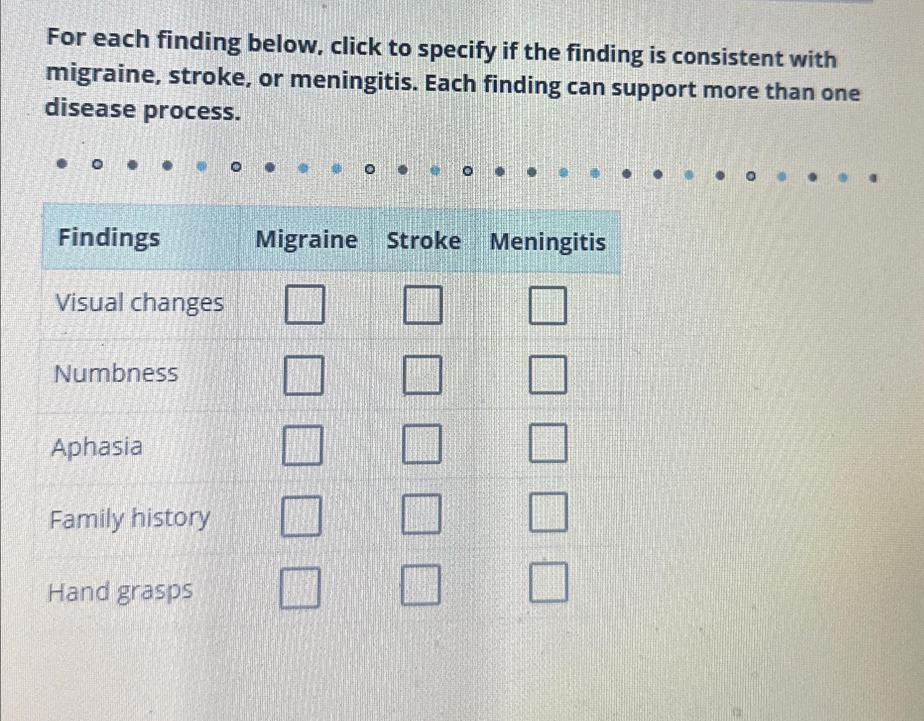 Solved For each finding below, click to specify if the | Chegg.com