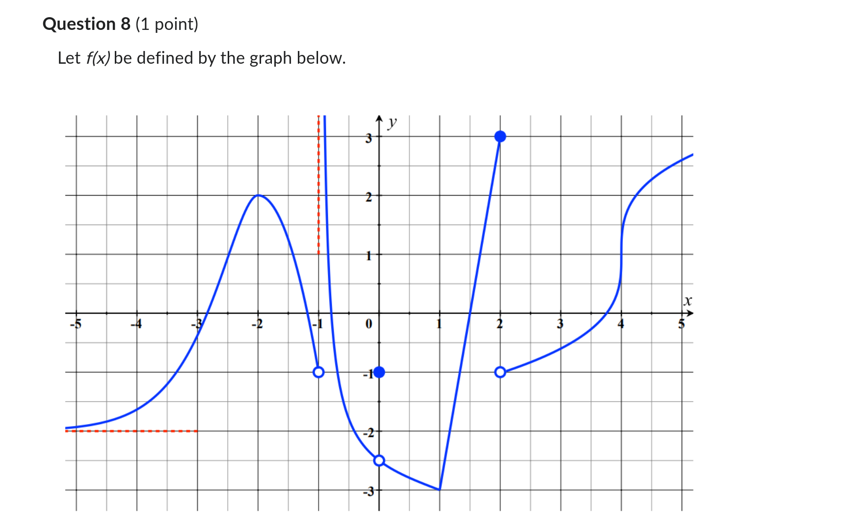 Solved Question 8 (1 ﻿point)Let f(x) ﻿be defined by the | Chegg.com