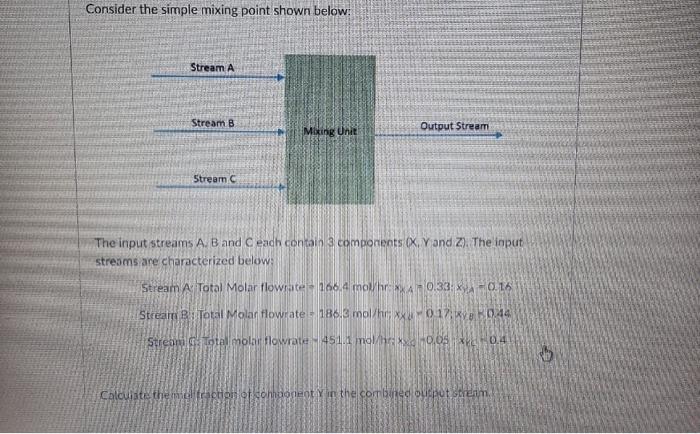 Solved Consider the simple mixing point shown below: Stream | Chegg.com