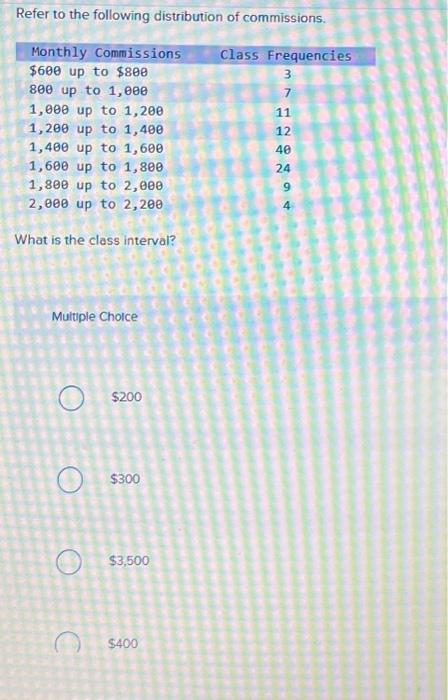 Solved Refer to the following distribution of commissions. | Chegg.com