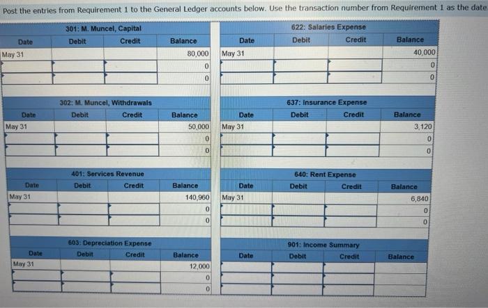 Solved Exercise 4-8 Preparing and posting closing entries LO | Chegg.com
