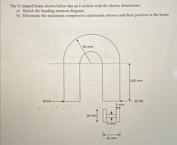 Solved The U-shaped beam shown below has an I-section with | Chegg.com