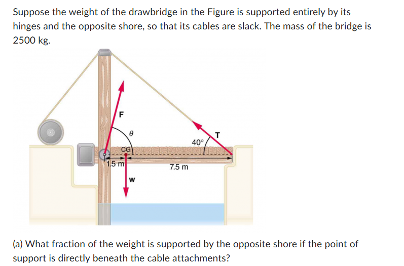Solved Suppose the weight of ﻿the drawbridge in ﻿the Figure | Chegg.com