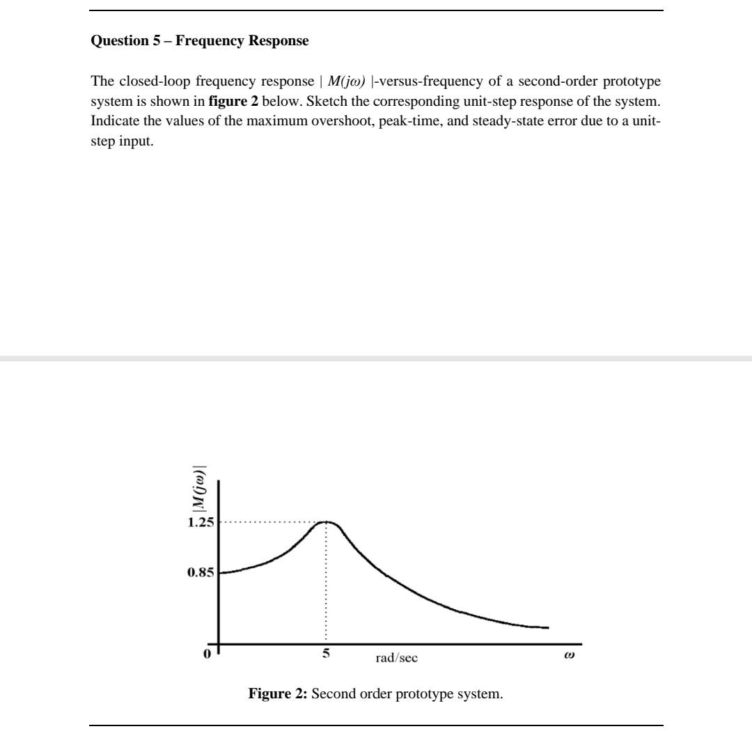 Solved Question 5 - Frequency Response The closed-loop | Chegg.com