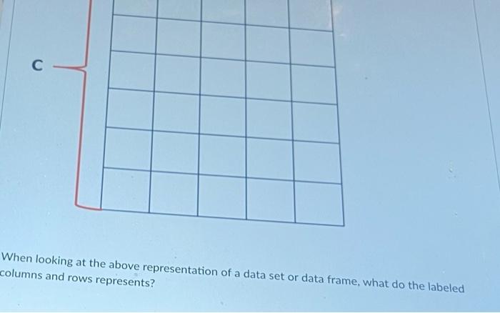 Solved When looking at the above representation of a data | Chegg.com