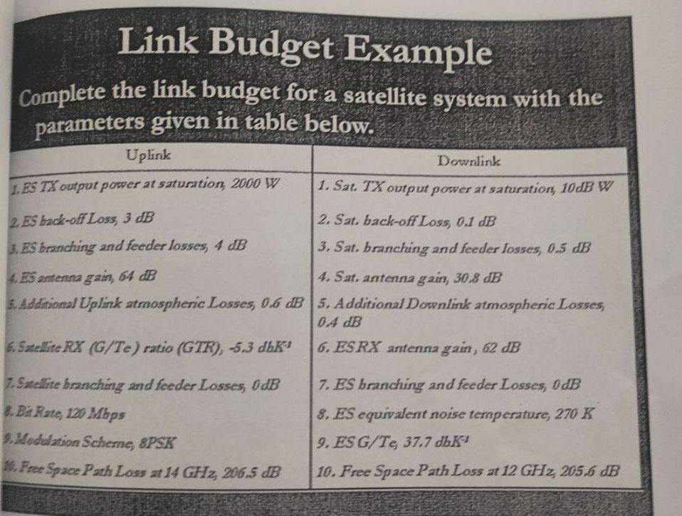 Solved Link Budget Example Complete the link budget for a | Chegg.com