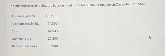 Solved prepare a balance sheet. (list current assets in | Chegg.com