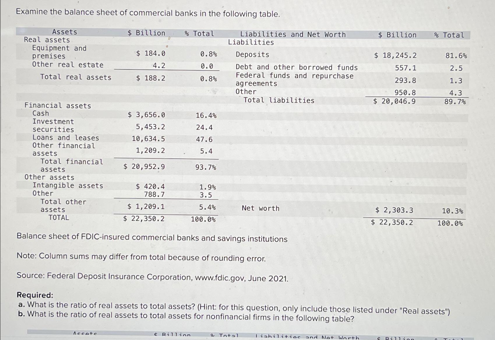 Solved Examine the balance sheet of commercial banks in the | Chegg.com
