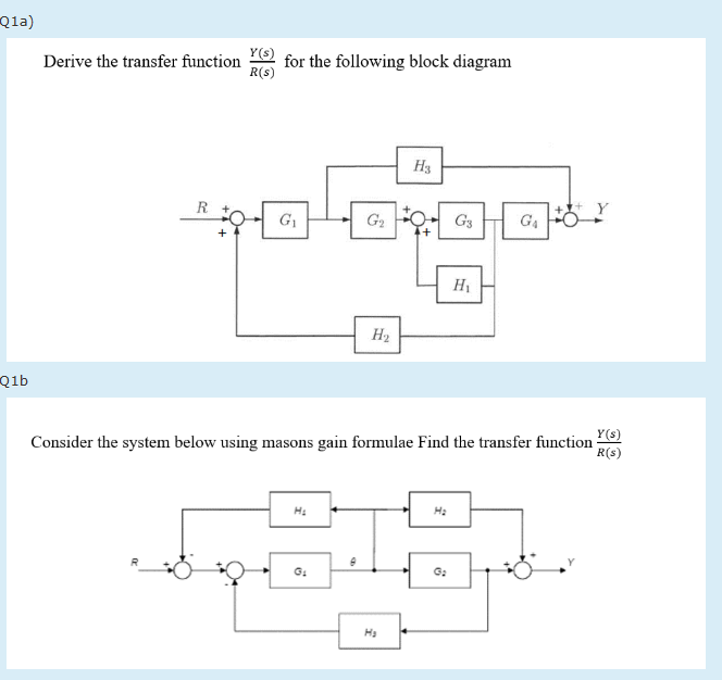 Solved Q1aY(s)R(s) ﻿for the following block | Chegg.com