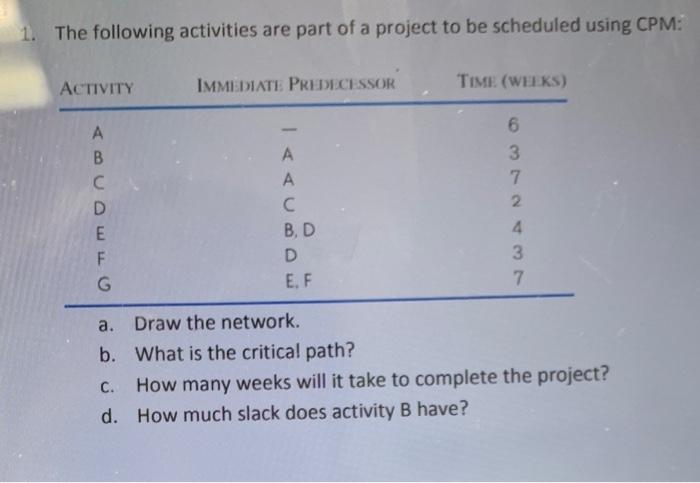 Solved The following activities are part of a project to be | Chegg.com