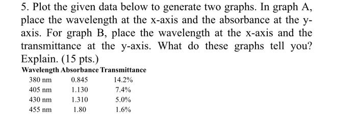 Solved 5. Plot the given data below to generate two graphs. | Chegg.com