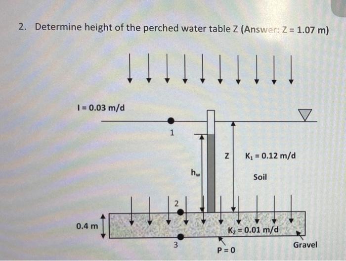 Solved 2. Determine height of the perched water table Z | Chegg.com