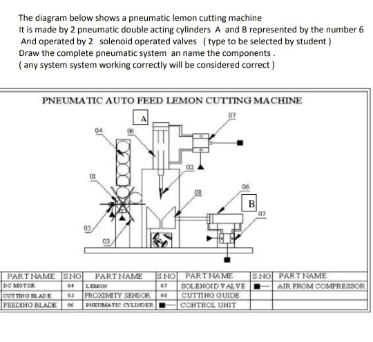 Solved The diagram below shows a pneumatic lemon cutting | Chegg.com
