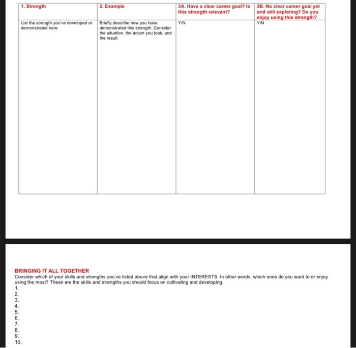 Skilis, Strengths, and Interests Self-Assessment | Chegg.com