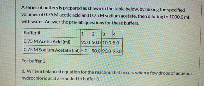 Solved A series of buffers is prepared as shown in the table | Chegg.com