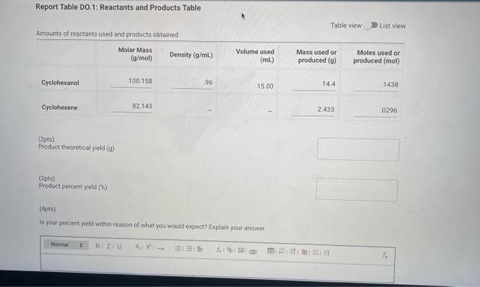 Solved Report Table DO.1: Reactants and Products Table | Chegg.com