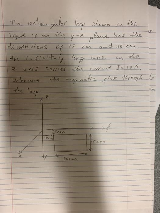 Solved The rectangular loop shown in the Figure is on the | Chegg.com