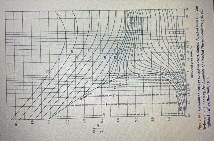 Must use the equations for real gases (Eq. 11.85 and | Chegg.com