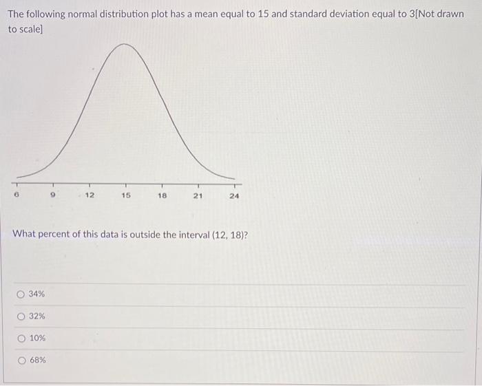 Solved The following normal distribution plot has a mean | Chegg.com