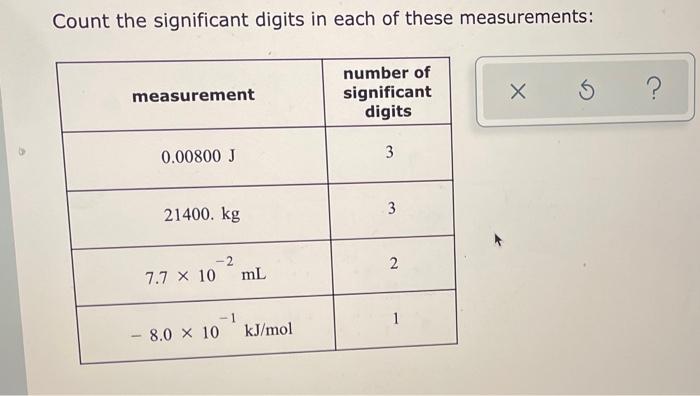 Solved Count the significant digits in each of these | Chegg.com