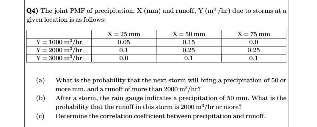 Solved Q4) The joint PMF of precipitation, X (mm) and | Chegg.com