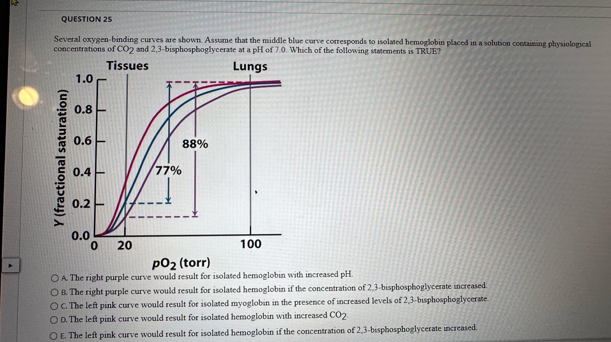Solved QUESTION 25Several oxygen-binding curves are shown. | Chegg.com