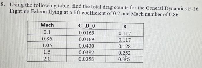 Solved 8. Using the following table, find the total drag | Chegg.com