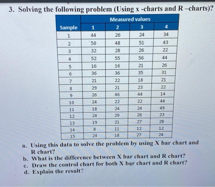 Solved WIN 32 2 3. Solving the following problem (Using x | Chegg.com
