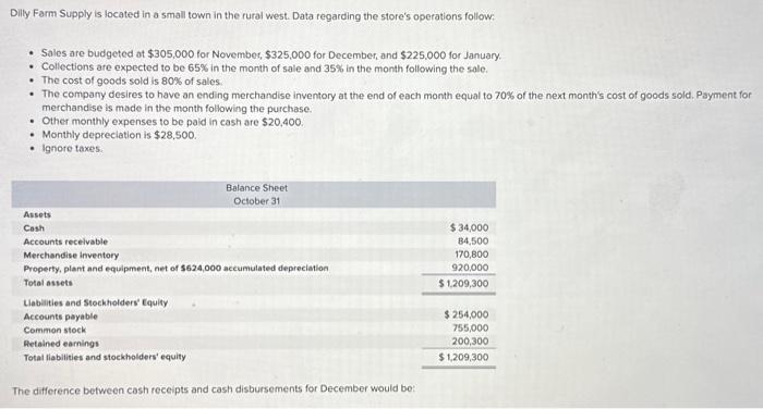 Solved Dilly Farm Supply is located in a small town in the | Chegg.com