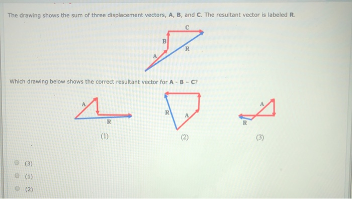 Solved The drawing shows the sum of three displacement | Chegg.com