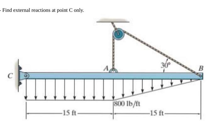 Solved Find external reactions at point C only. | Chegg.com