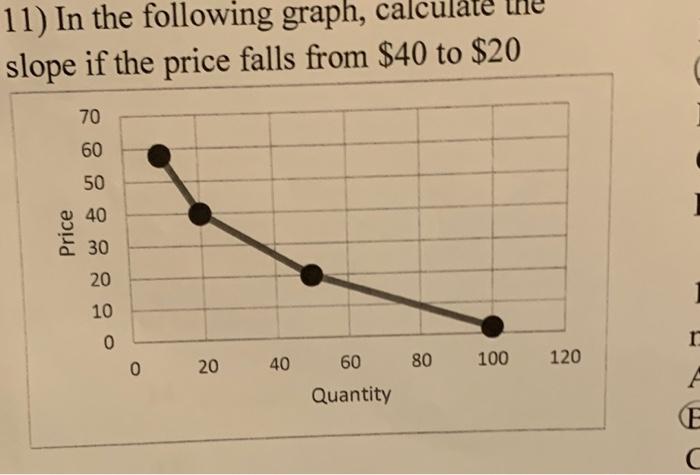 Solved 11) In the following graph, calculate tre slope if | Chegg.com