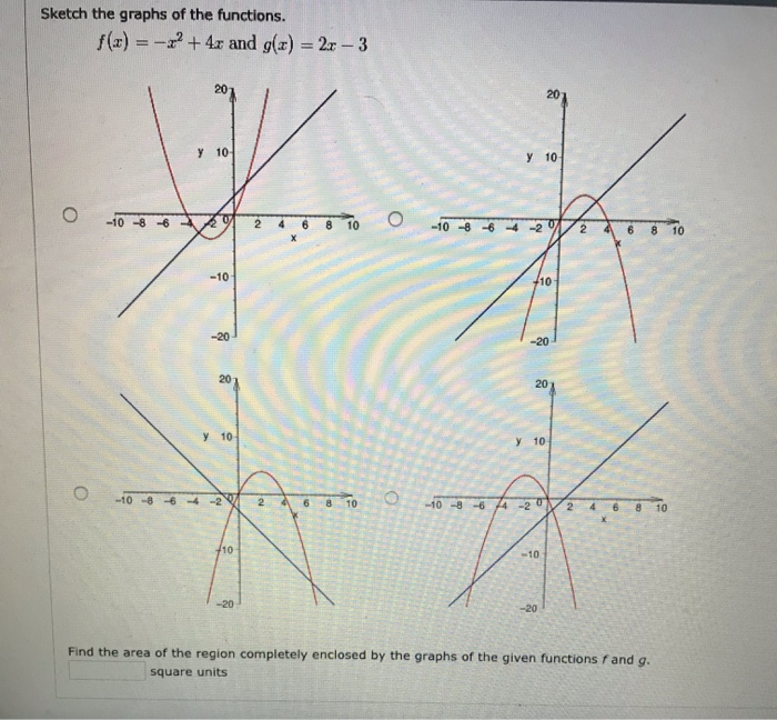 Solved Sketch the graphs of the functions. f(x) = -x2 + 4x | Chegg.com